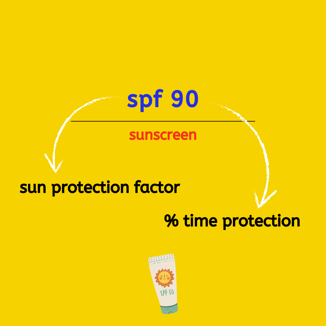 What is SPF, after all?